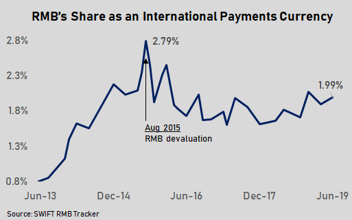 10 Charts: RMB Internationalization – Macrologue