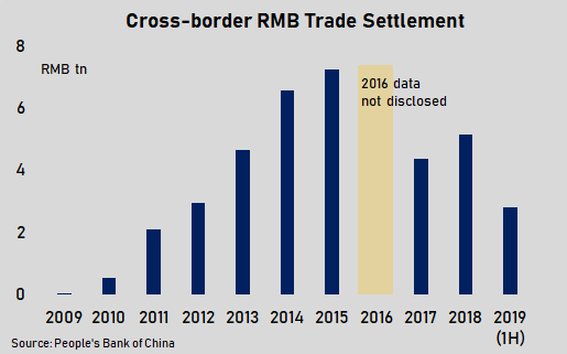 10 Charts: RMB Internationalization – Macrologue